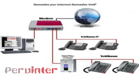 LLamadas VOIP - Llamadas por internet voip a bajos precios, locutorios ...